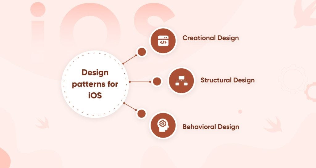 Viewcontroller Life Cycle In Ios Hello Everyone Im Excited To Share My By Knyaz