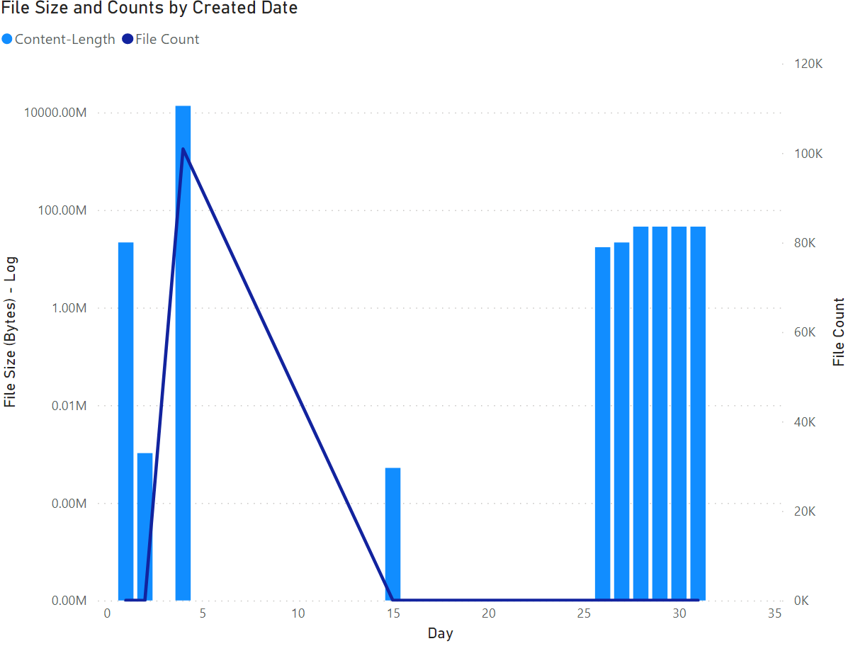 Microsoft Fabric-Pause, Scale a Capacity Pipeline | Medium