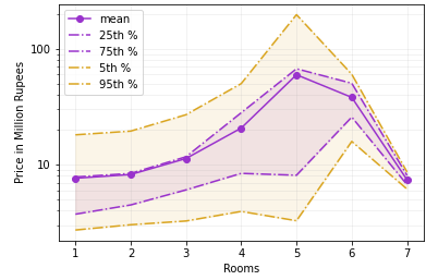 Time Series Forecasting in R with Holt-Winters | by Brian Mattis | Towards Data Science