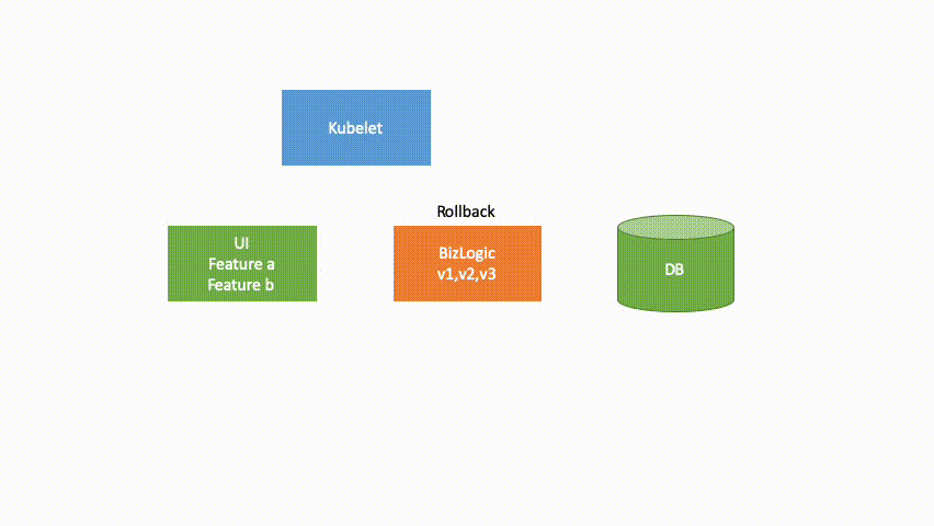 12+ Factors for Containerized UI Microservices | by Shikha Srivastava ... 12+ Factors for Containerized UI Microservices | by Shikha Srivastava ...