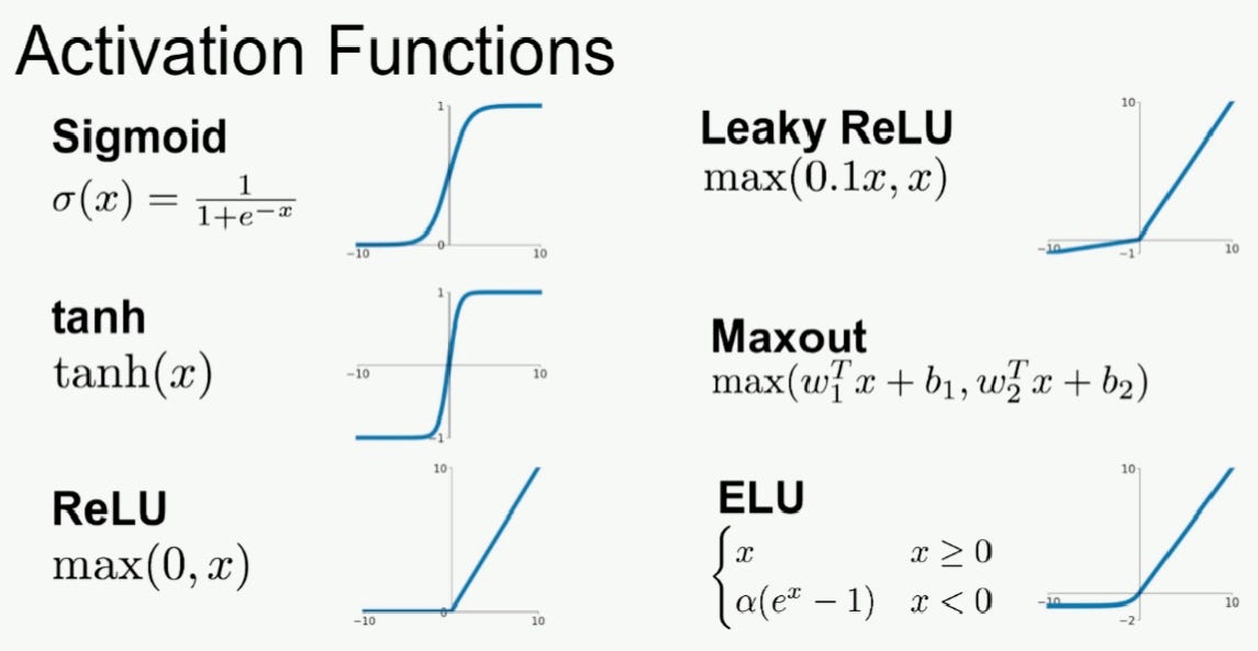 Activation Functions With Derivative And Python Code Sigmoid Vs Tanh