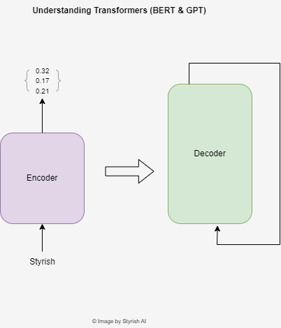 A Comprehensive Guide to Machine Learning: Types, Supervised Learning ...