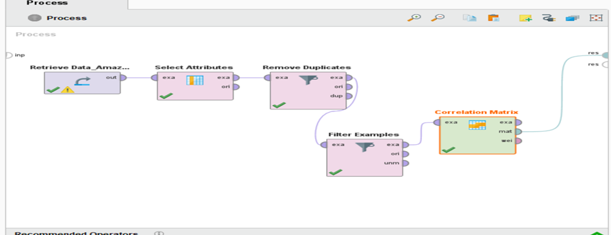 K-Means Clustering Analysis for Amazon Employee Review Dataset : Using ...