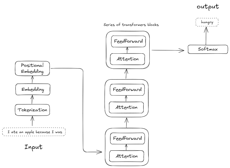 Create REST API with GoLang and MongoDB | by Ahmet Faruk | Medium