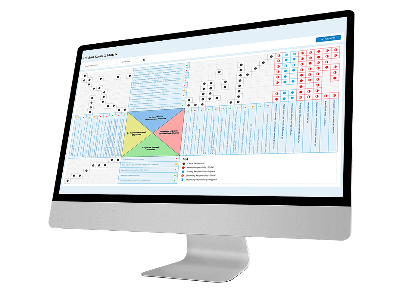 Huddle boards and How to use a Huddleboard? | by Lean Transition Solutions | Medium