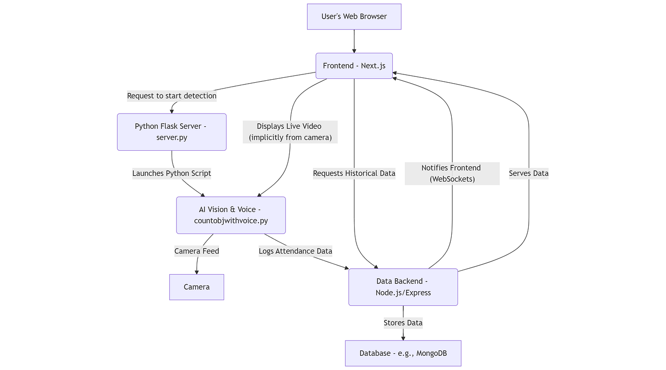 Training A Retinanet For Custom Object Detection By Rahul Pandey