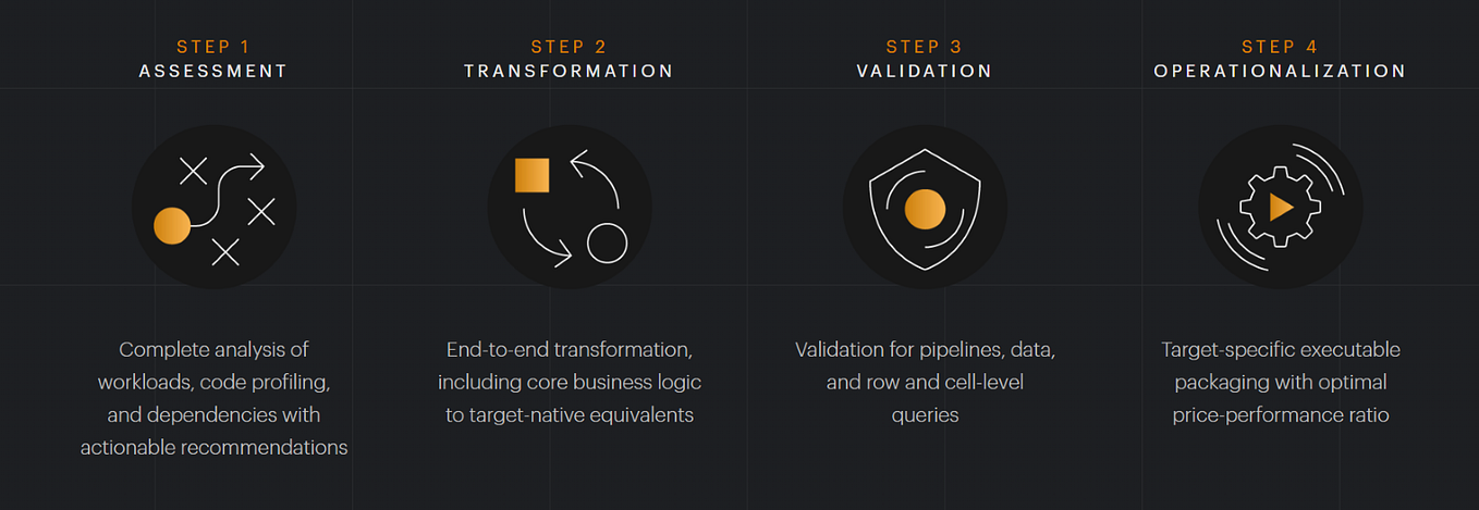 7 Reasons Why Enterprises Are Rapidly Moving from Legacy ETL Platforms to Databricks Lakehouse ...