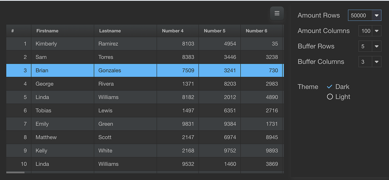 Javascript classes: state management | by Tobias Uhlig | The Startup ...