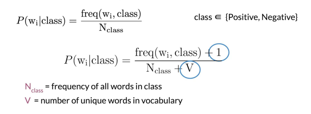 Fully Explained Naive Bayes Classification with Python Example | by Amit Chauhan | Towards AI