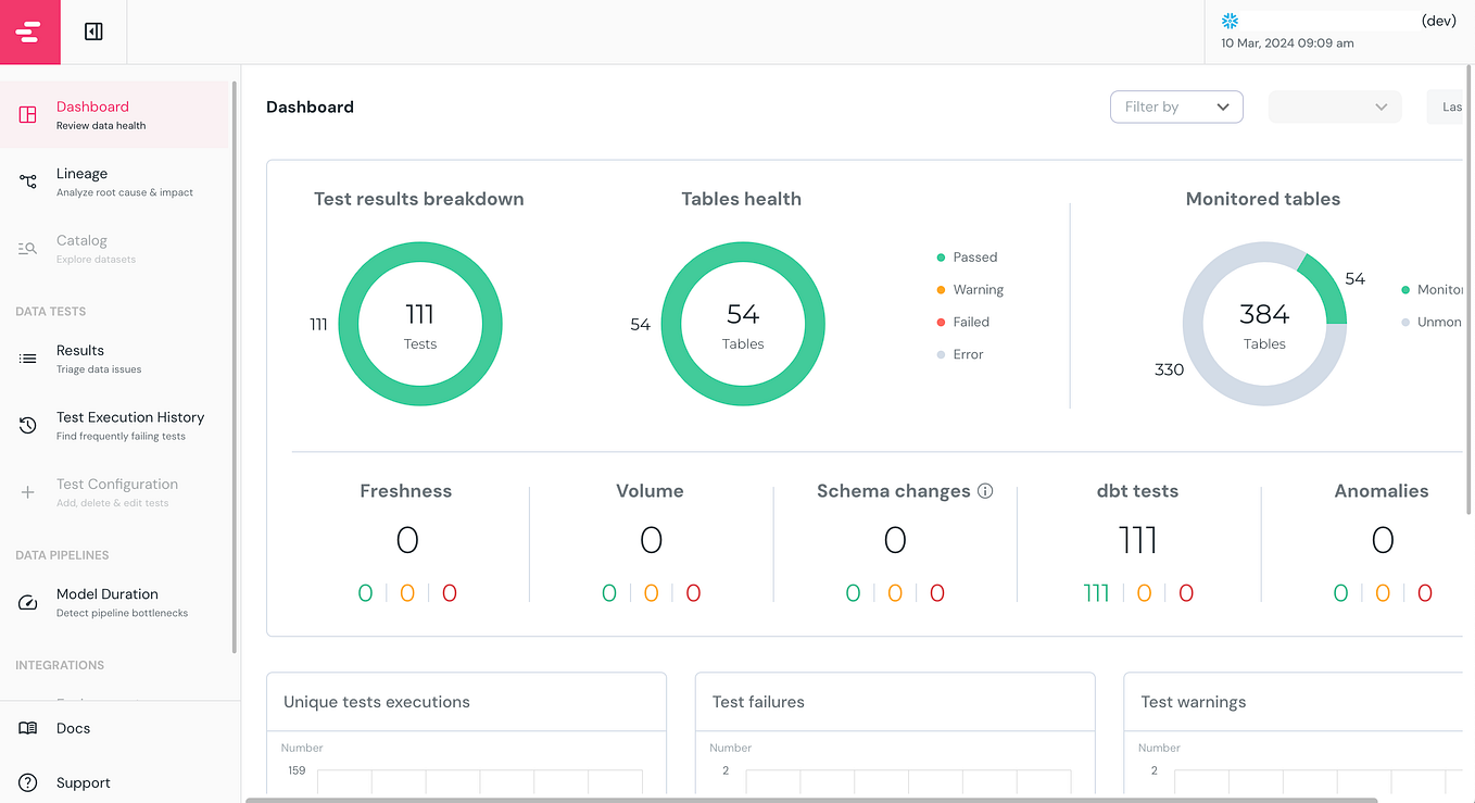 Detecting Data Anomalies via an Inspection Layer using dbt Core | Red Pill Analytics