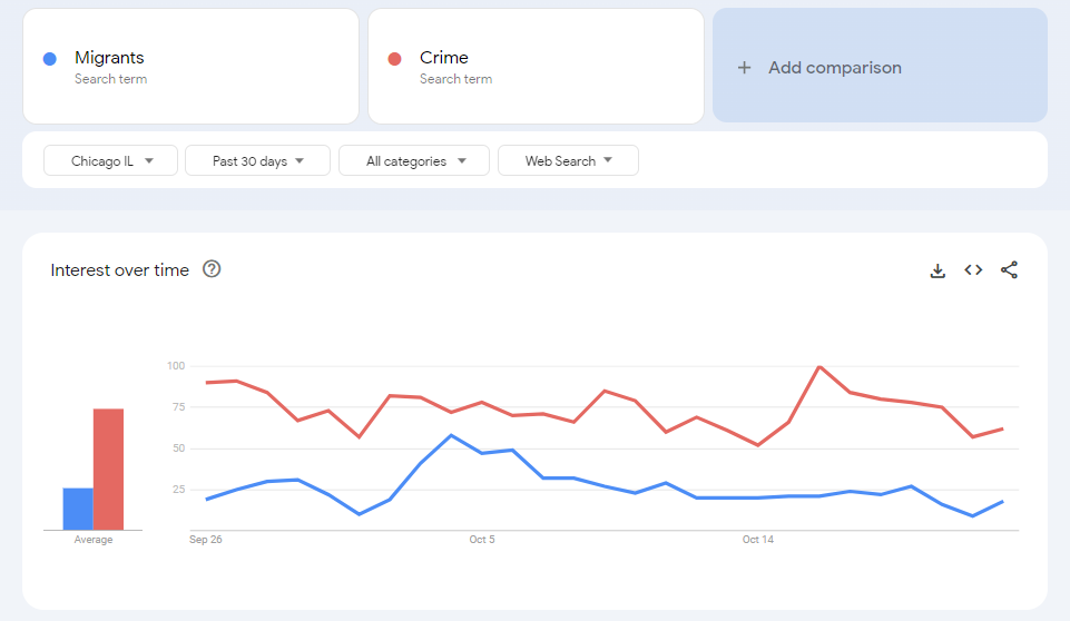 Logan Square Crime Rates Stay On The Rise | by Tyler Borjas | Medium