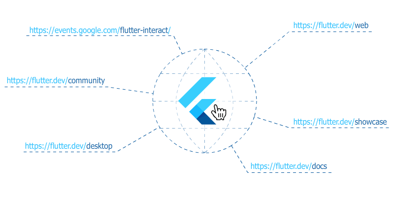 CustomCursor for Flutter Web. How to customize the cursor in your web… | by Constantin Stan ...