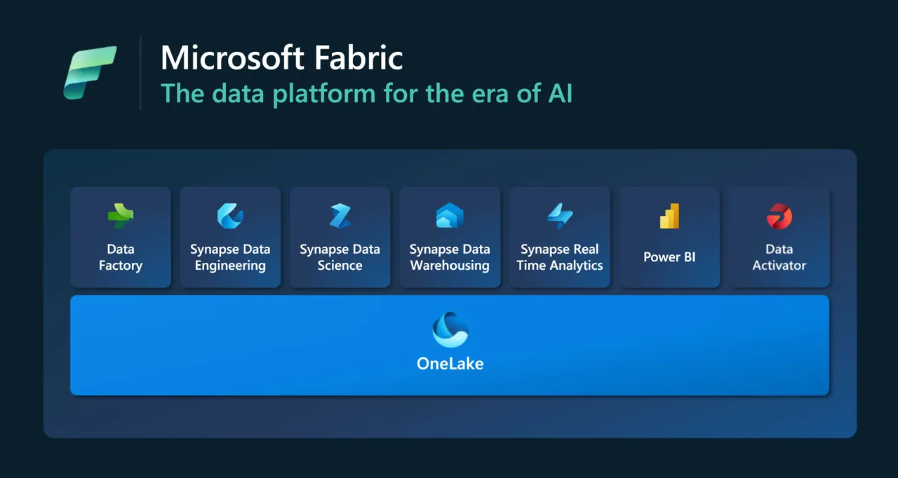 A Comparison of Lake House and Warehouse Artifacts in Microsoft Fabric | by Vedant Desai | Medium