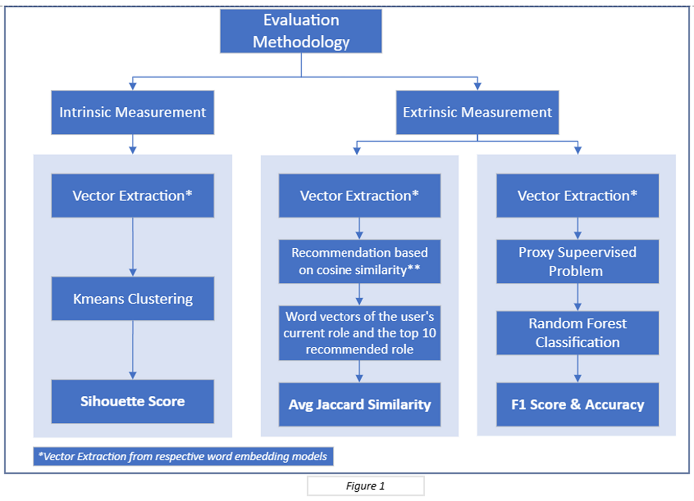 A methodology for enhancing AI chatbot performance through advanced prompt engineering | by Juhi ...