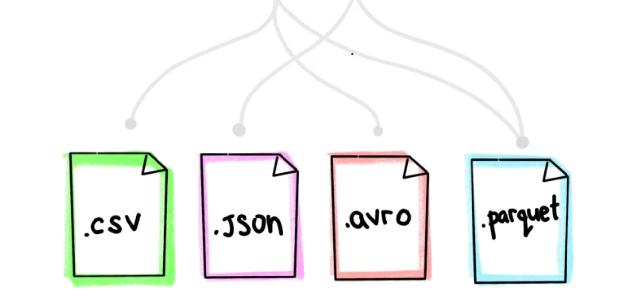 Serialization performance in .NET: JSON, BSON, Protobuf, Avro | by Yuriy Ivon | Dev Genius
