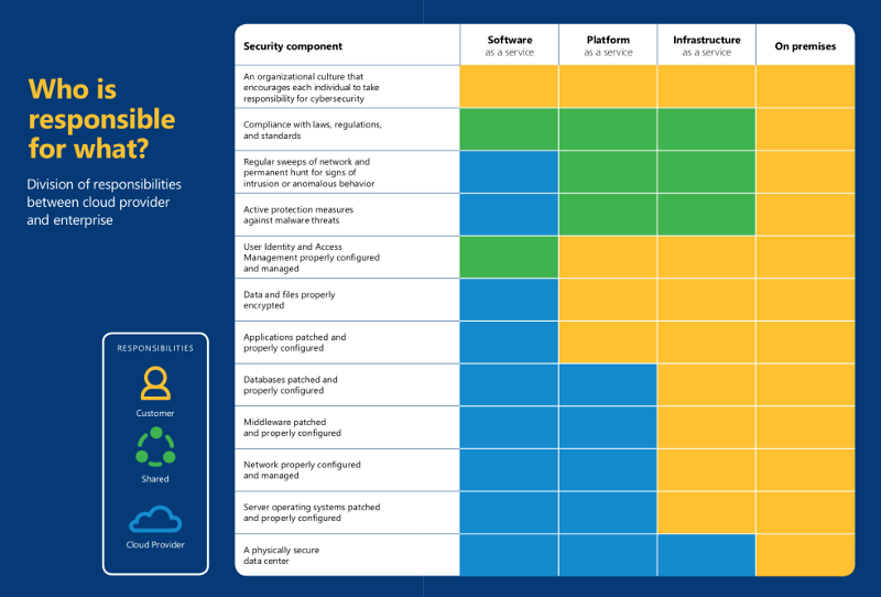 Optimize your react-select component to smoothly render 10k+ data | by Botsplash | Medium