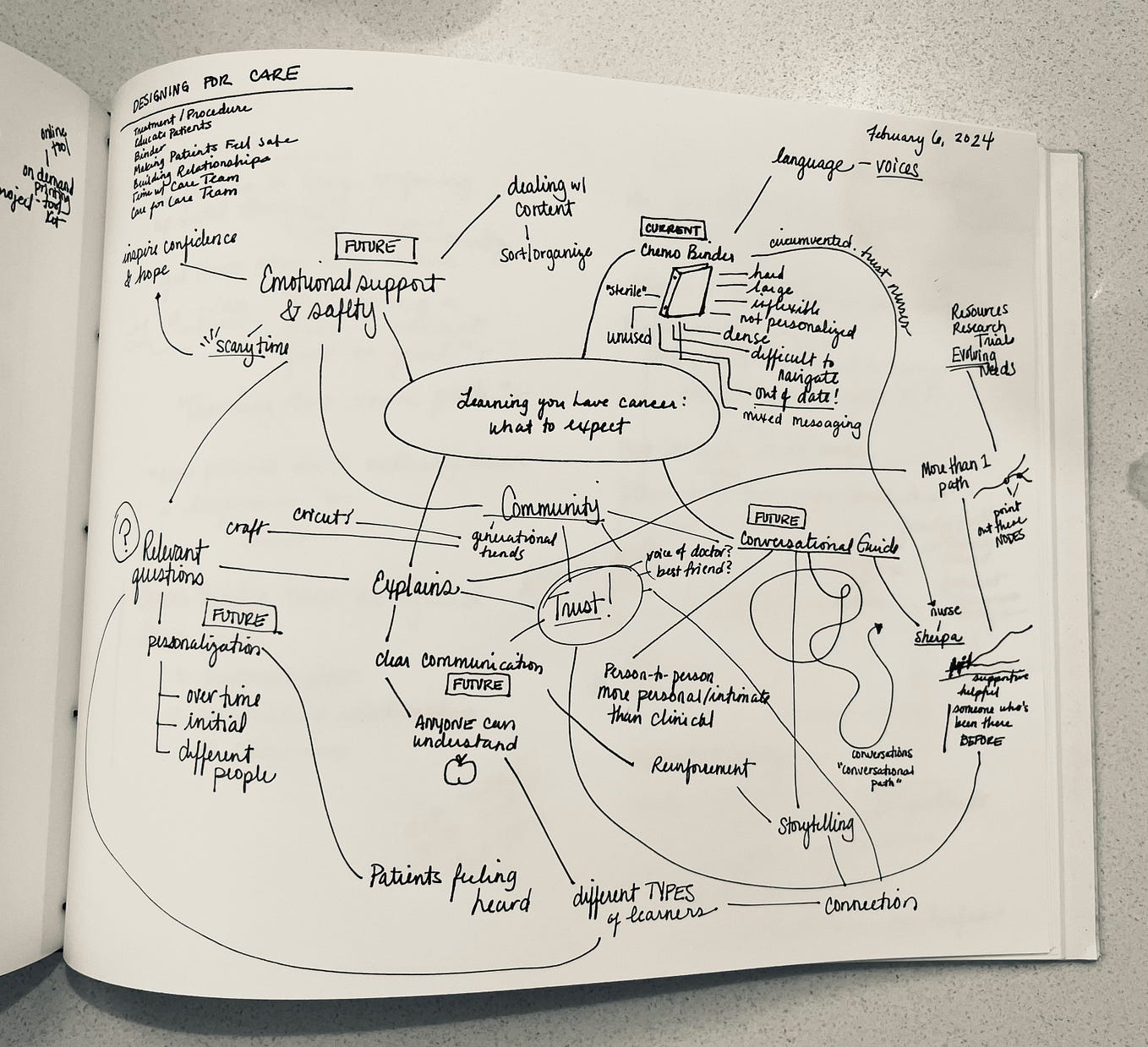 Writing Workshop and Storyboarding | by Alexis Morrell | Designing for ...