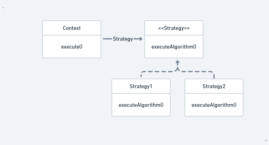Decorator Design Pattern. Adding or modifying behavior… | by Kailash ...