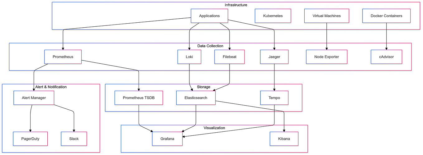 Airflow Tutorial — Monitoring Prometheus, StatsD and Grafana | by Rauf ...