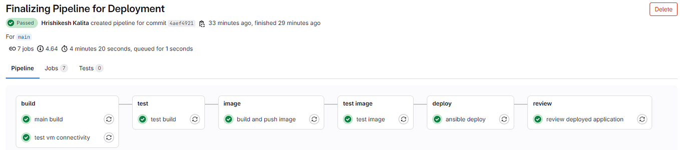 Deploying Application through Gitlab Part 1 | by Hrishikesh Kalita | DevOps.dev