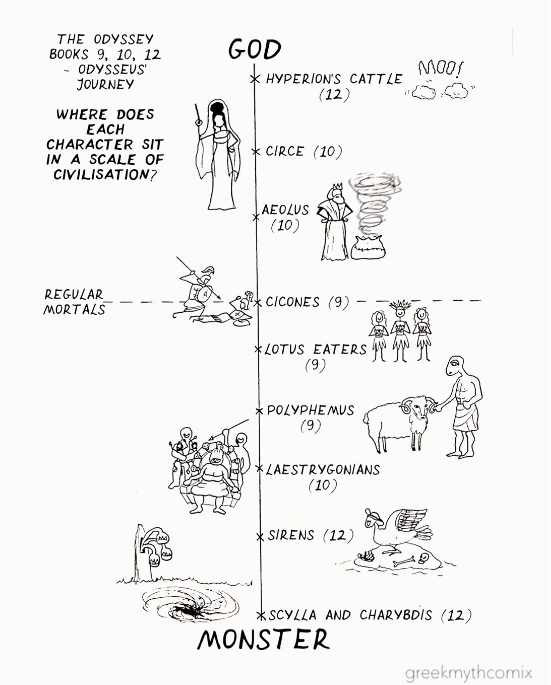 Romeo’s Achilles Heel: a literary comparison of Achilles and Romeo | by ...