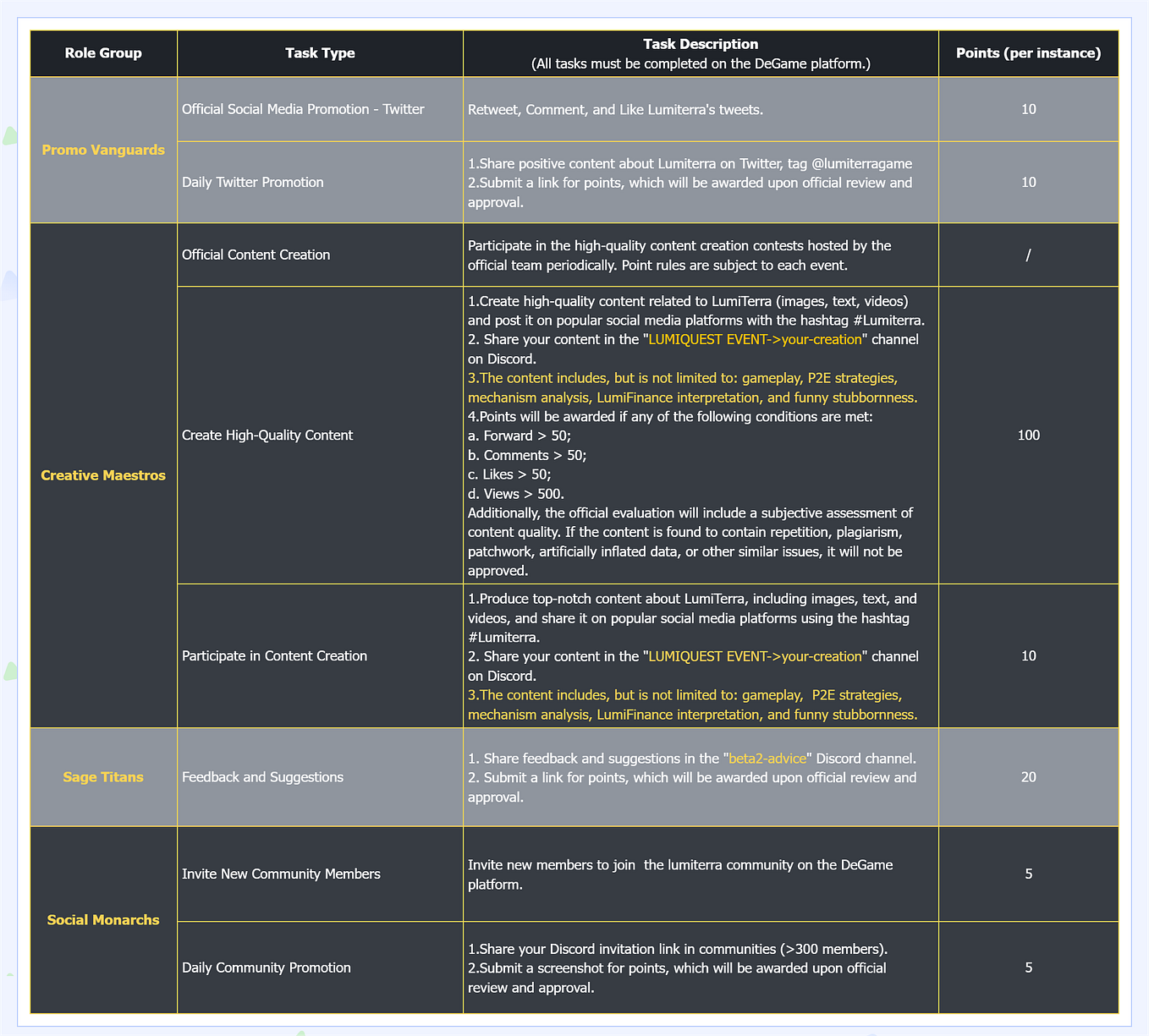 How to play the game demo?. Hello, amazing players! | by Lumiterra | Medium