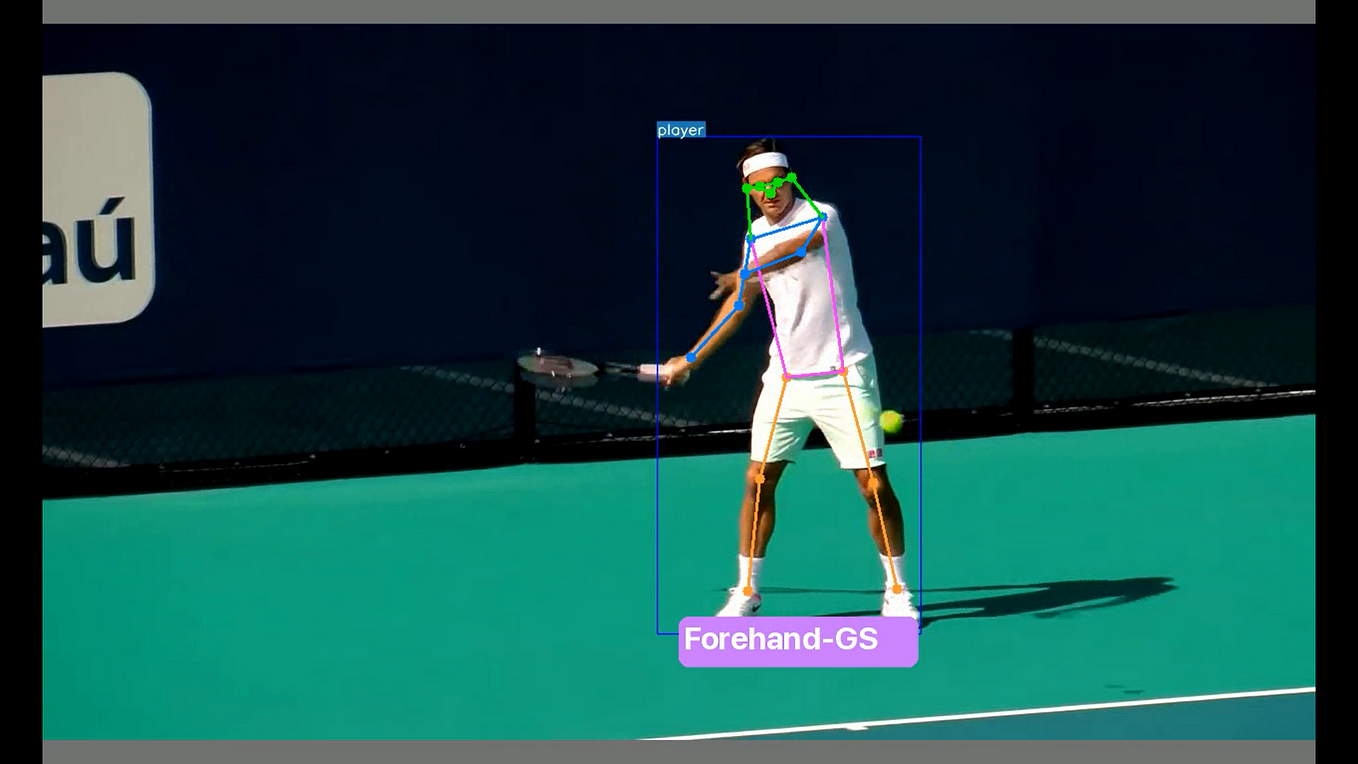 What Is Deepsort And How To Implement Yolov7 Object Tracking Using Deepsort By Muhammad Moin 0003