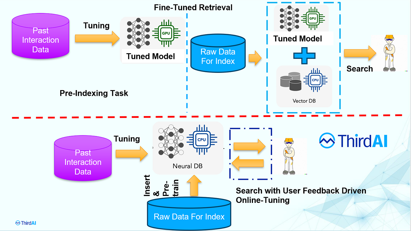 Thirdais Pocketllm A Completely Free App For Ai Assisted Document Management On Windows And