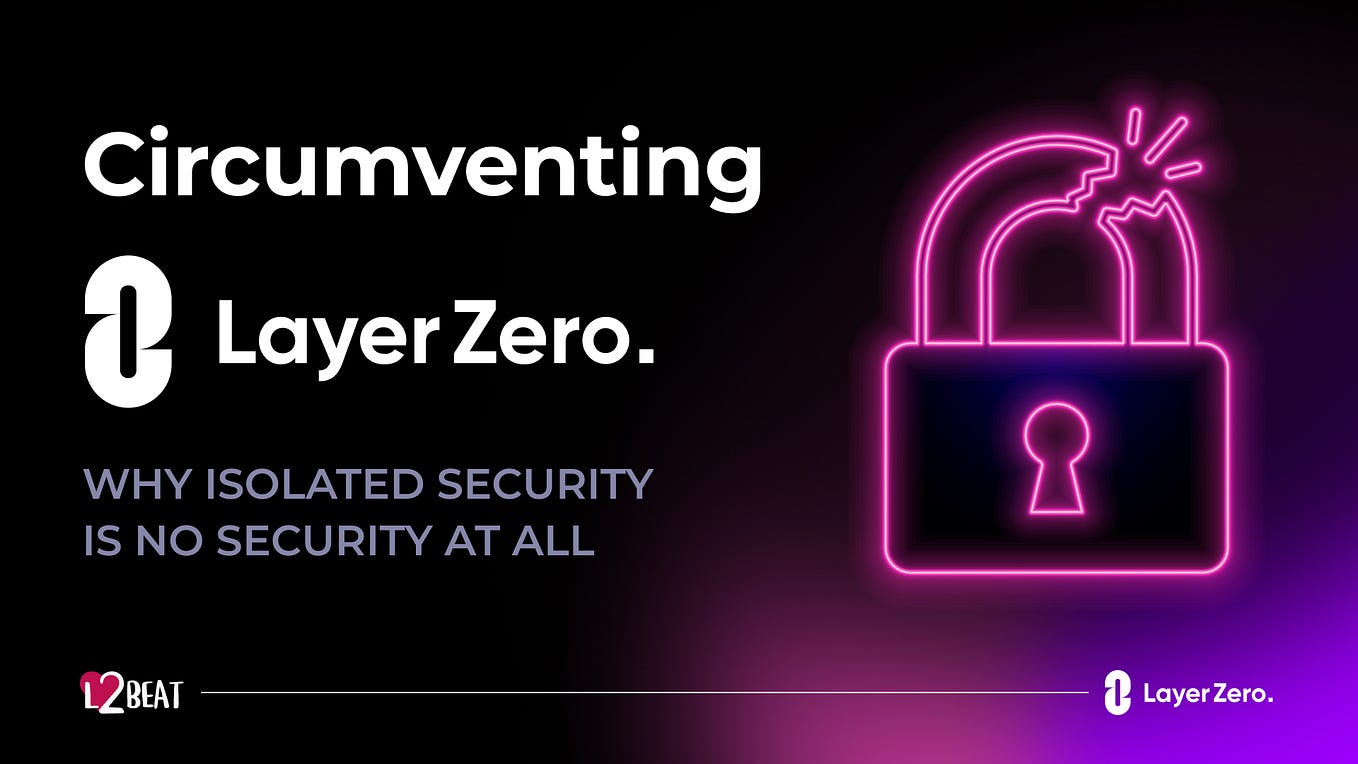 Tracking time to finality of L2 transactions | by Luca Donno | L2BEAT | Medium