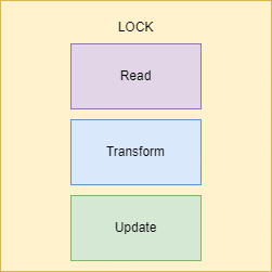 Optimistic locking in java. When it comes to enterprise… | by Sofiene Ben Khemis | Medium