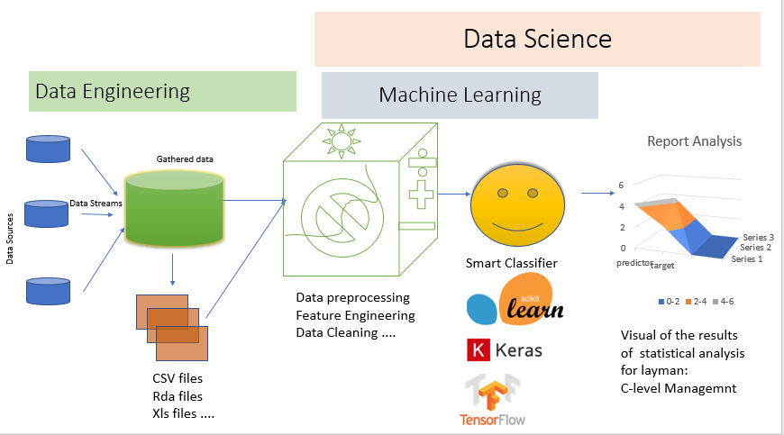 What is Eigenvalue & Eigenvector ? | by Amna Khan | Data Science, Machine Learning, Business ...