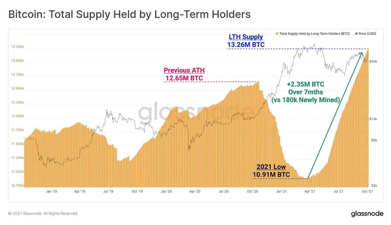 Lightning Network: Some Graph Theory Metrics — Part 1 | by Stelios ...