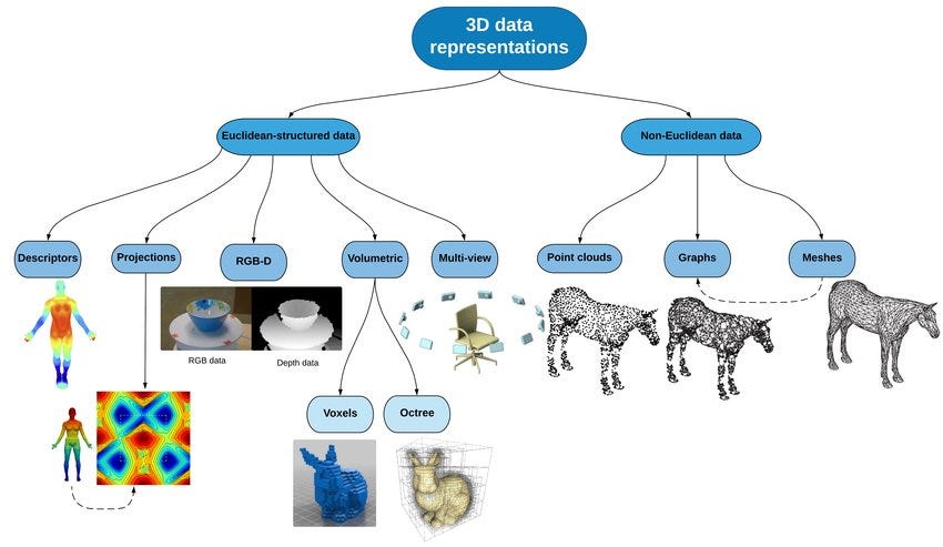 Unlocking the Future of 3D Shape Representation: Dive into Occupancy ...
