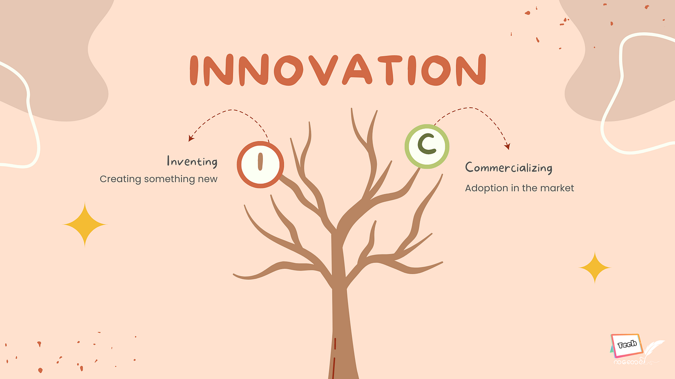 Design Thinking for Innovation — Part 4 | by Aung Kyaw Minn | Medium