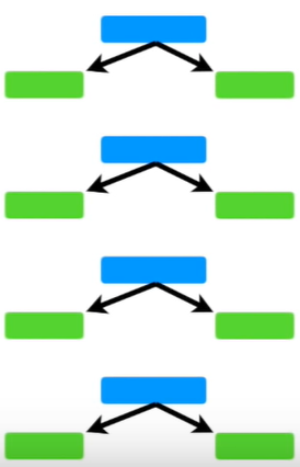Quantum Machine Learning: A Beginner’s Guide | by SPX | Medium