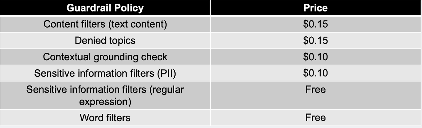 Building with Mistral on Amazon Bedrock and LangChain 🦜️🔗 | Medium