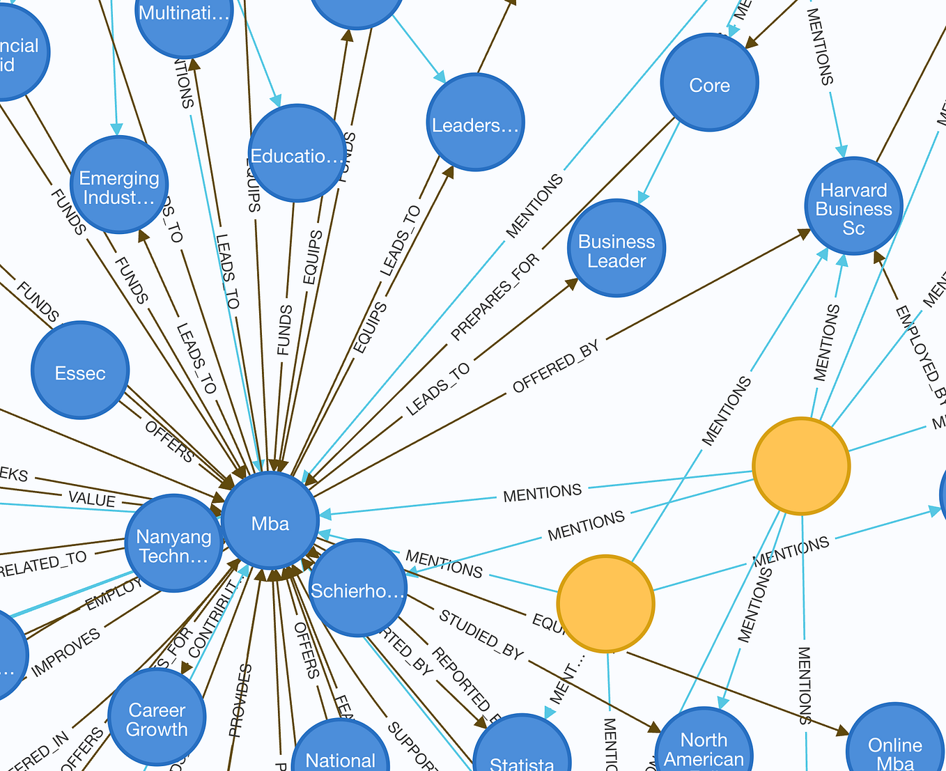 GraphRAG With Neo4j Building And LangChain | Building Streamlit UI To Consume Backend API | by ...