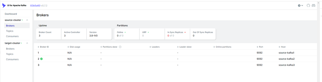 Setting Up a Kafka Cluster Using Docker Compose(Kraft Mode): A Step-by ... Setting Up a Kafka Cluster Using Docker Compose(Kraft Mode): A Step-by ...