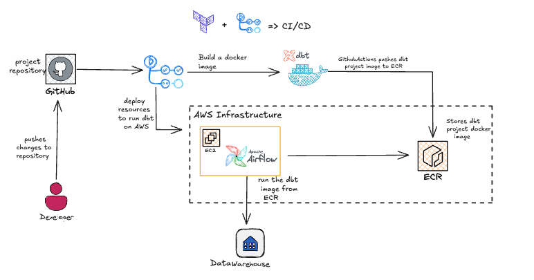 Dynamic DAG Creation in Apache Airflow: Building Config-Driven ... Dynamic DAG Creation in Apache Airflow: Building Config-Driven ...