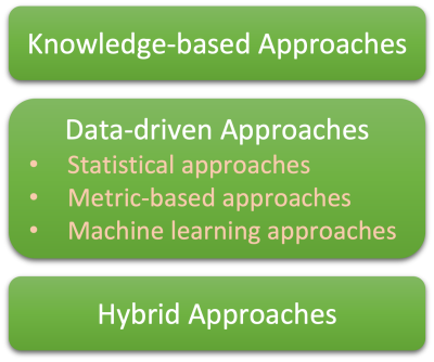 Applying graph neural network to SupplyGraph for supply chain network | by Juniper CTO AI-ML ...