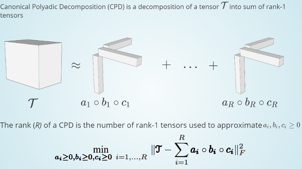 GPS Trajectories Clustering in Python | by Claudio Stamile | isiway ...