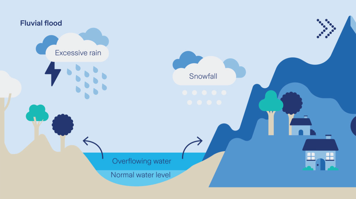 Inland Flooding Poses a Greater Risk Than Ever — Why Many Homeowners ...