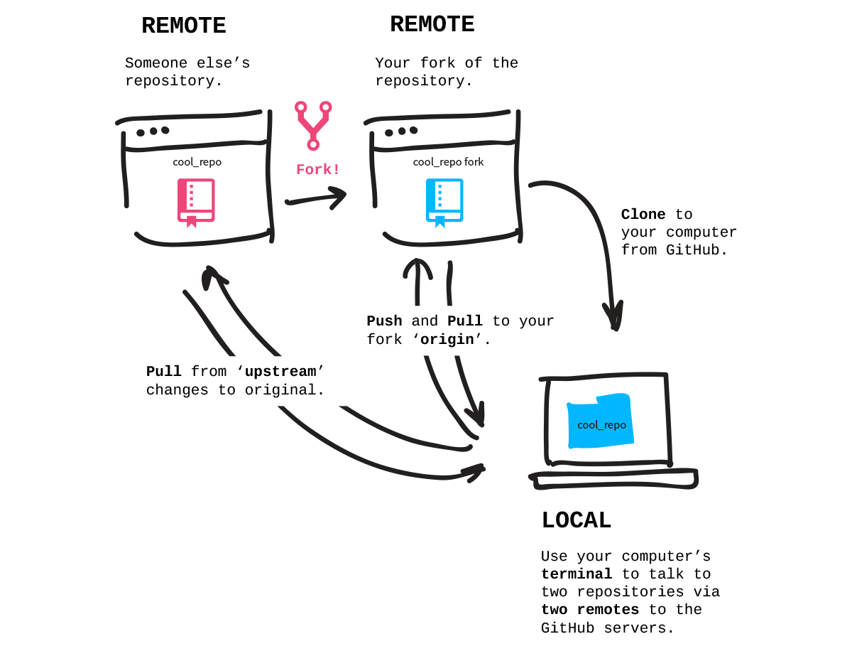 Golang Improving Your Go Project With Pre Commit Hooks By Teerapong 8327