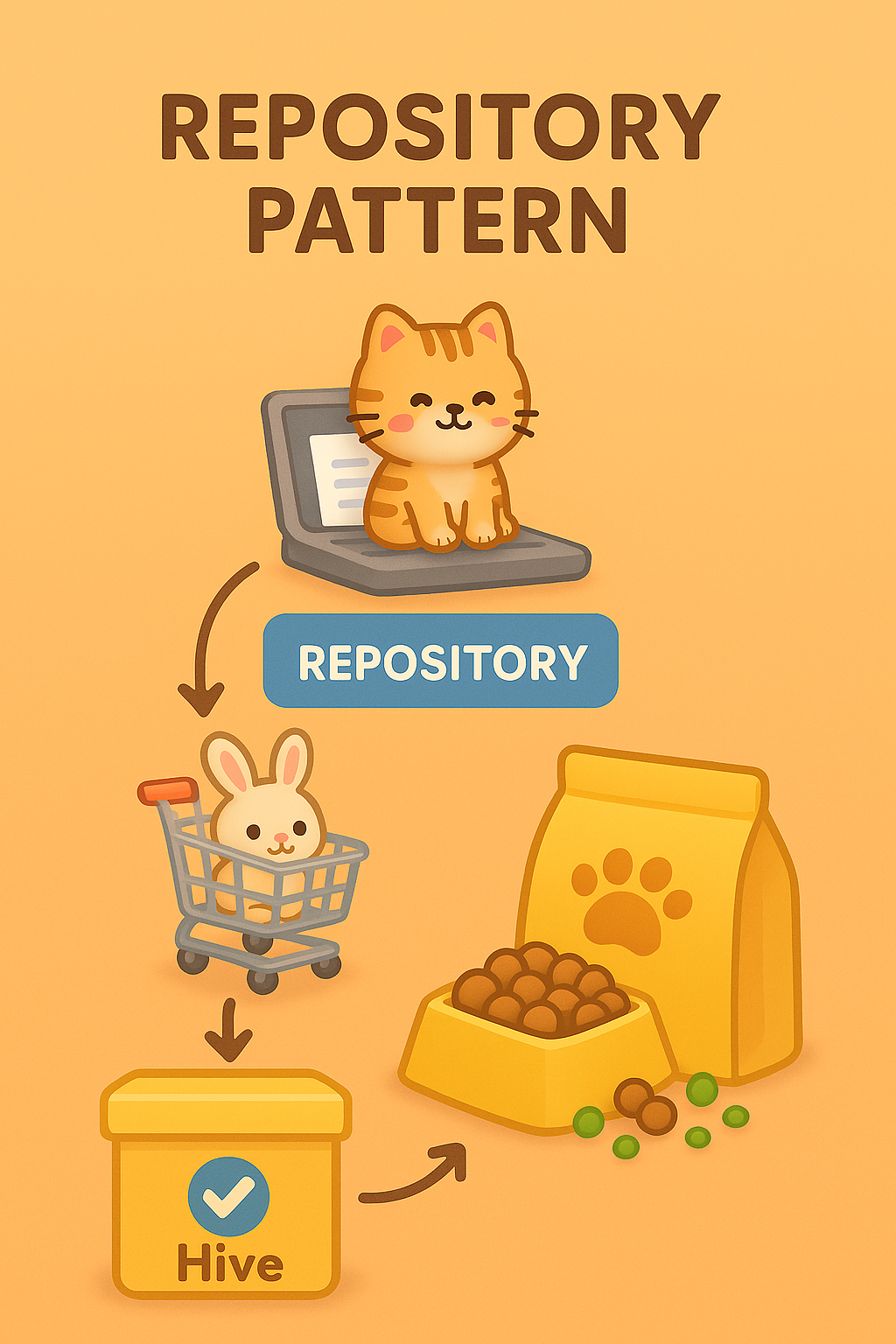 Implementing Architectural Patterns in Flutter | by Pablo Ariel Nicoli ...