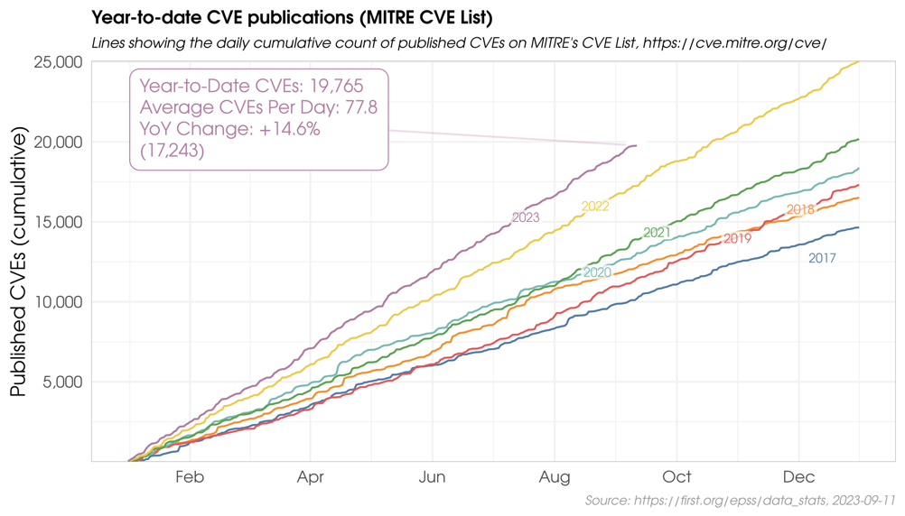 The Rise And Fall Of Modsecurity And The Owasp Core Rule Set Thanks Respectively To Robust