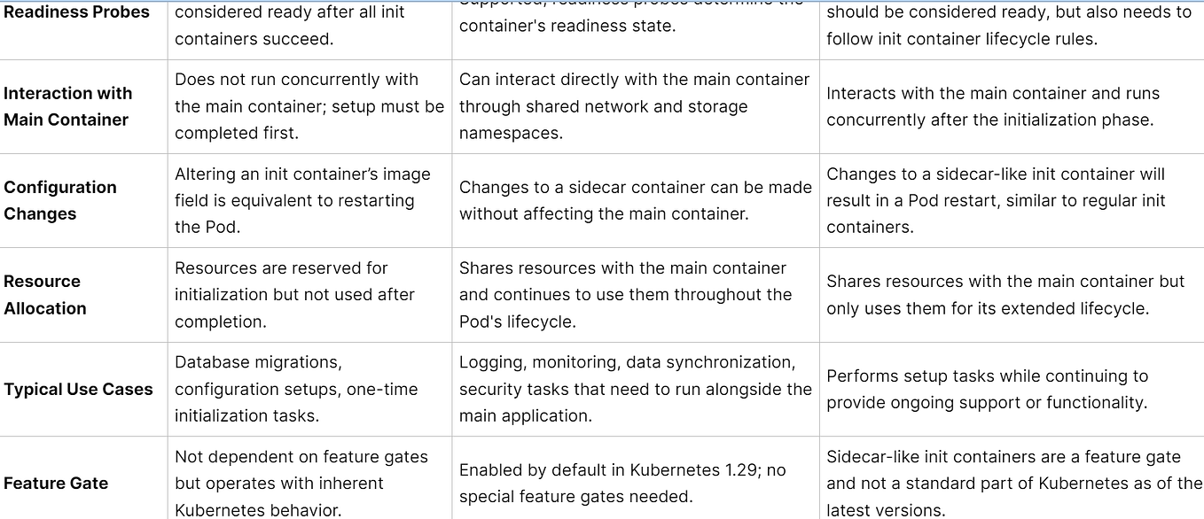 A Guide to Docker Multi-Stage Builds | by Md Shamim | CodeX | Medium