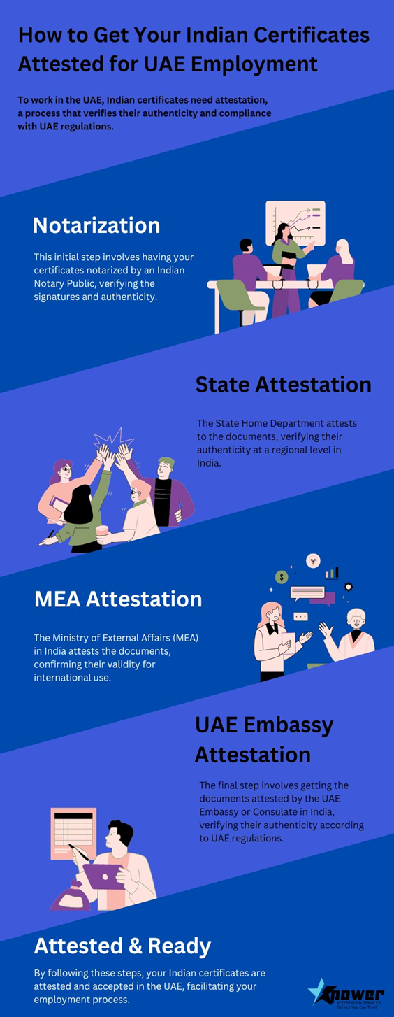How to Attest Documents for International Medical Procedures | by ...