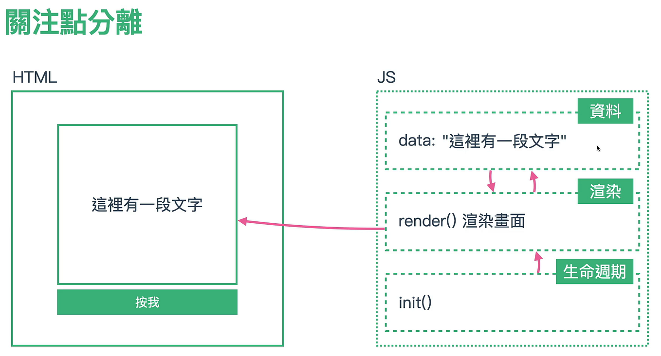 Vue-router - Alyson Huang - Medium