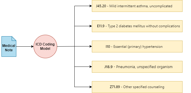 An Introduction to Prompting for LLMs | by Anand Subramanian | Towards Data Science