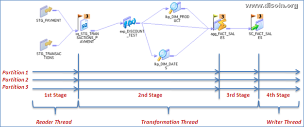 Understanding SQL MERGE Statement for Better Performance. | by Nakul ...